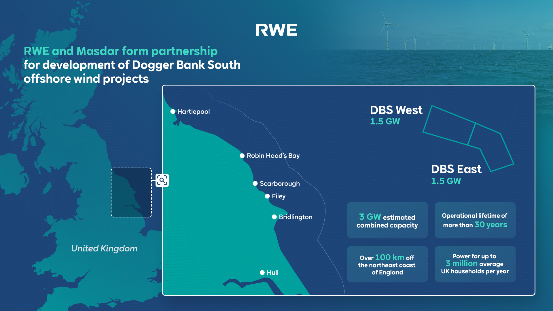 RWE and Masdar Collaborate on 3 Gigawatt Offshore Wind Projects off UK ...